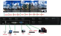 China 2x2 3x3 LCD Video Wall displays Controller systems for sale