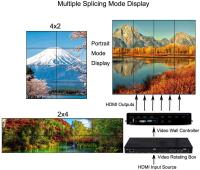 China 3x3 LCD Video Wall Controller for sale