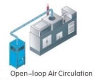 China China open loop Industry Mold Sweat Dehumidifier machine manufacturer good quality Best price agent needed for sale