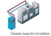 China Supply Industry Mold Sweat Dehumidifier Close loop for industry mold drying quickly CE certified  good price agent needed for sale