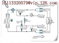 China Supply Oil Circulation Heated Mold Temperature Controller Oil temeprture controller for mold heating good price agent nee for sale