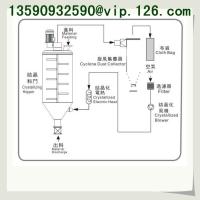 China Output capacity 500kg/hr  Pet Crystalizer Dryer System supplier plastic recycling machine  with Factory Price to Holland for sale
