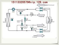 China China Twins Water heated directly Mold Temperature Controller OEM Manufacturer/2 in 1 Water type MTC good price to India for sale