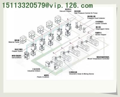 China China Plastic Material Central Conveying System For Venezuela for sale