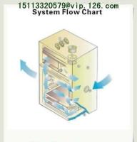 China Several kinds of material cabinet dryer to Thailand/cabinet oven dryer for plastic material ABS, PP, PU, PVC for sale