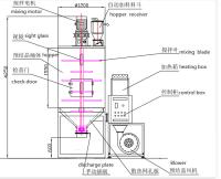 China China Flake plastic PET reuse device Pet Crystallizer System 2500L supplier with CE certified good Price to export for sale