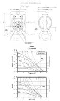 China 1.5-inch Aluminum Alloy Air Operated Diaphragm Pump for Pigment, Sewage and Chemical Transfer Applications for sale