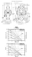China 1.5 Inch Plastic Air Operated Diaphragm Pump - PP Material with 1-Year Warranty and 2 Unit MOQ for sale