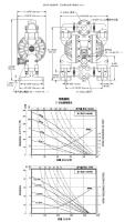 China 2 Inch PP Diaphragm Pump for Chemical and Sewage Applications with 1-Year Warranty and Factory Direct Pricing for sale