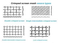 China 0.5MM Mine Double Stainless Steel Crimped Wire Mesh for sale