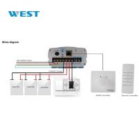 China Customized PNLC Smart Dimming Film 88% VLT 5W/m² Power Consumption Explosion Proof Privacy Window Film for sale