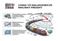 China China to Malaszewicze Poland Rail Transport FCL LCL Main Line Shipping for sale
