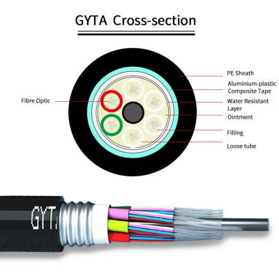 China Pipeline Laying Methods Outdoor Armored Fiber Optic Cable G652D Fiber Options 0200±0015NA Numerical Aperture Suitable for Harsh Environments for sale