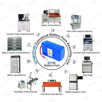 China Semi Automatic Cylindrical Lithium Ion Battery Pack Assembly Line For 32140 33140 for sale
