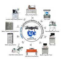 China Semi-automatic Lithium-ion Battery Pack Assembly Line For UAV/Drone Battery for sale