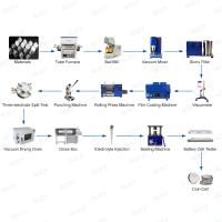 China Lab Lithium Ion Coin Cell Assembly Line For Battery R&D for sale