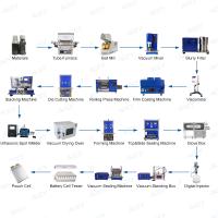 China Laboratory LifePo4 Polymer Battery Assembly Production Line for sale