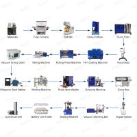 China 18650 Cylindrical Lithium Ion Battery Cell Production Line for sale
