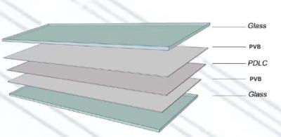 China 0.38mm 0.76mm EVA PVB SGP Interlayer film for Laminated Safety Glass for sale
