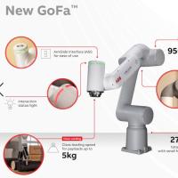 China Manipulator Robot Arm 6 Axis Of GoFa CRB 15000 950mm Reach Cobot Robot With Collaborative Robot Arm for sale