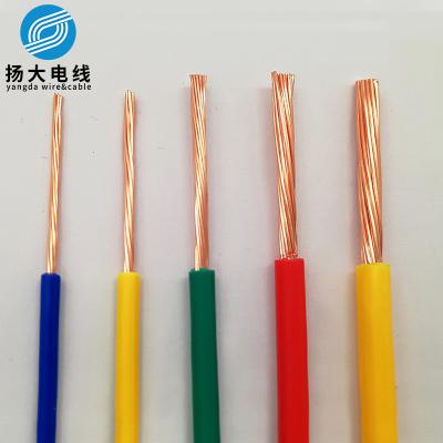 China 1.5mm2 Bared Copper Wires And Cables Standard Pure Annealed Copper Conductor for sale