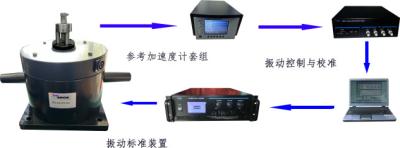 China Medium Frequency Vibration Calibration System Configuration Scheme for sale