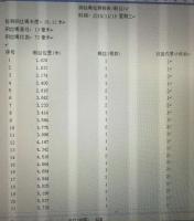 China HUATEC HRD-100 Steel Rope Non-Destructive Testing Equipment 1-300mm Diameter Range 6m/s Speed for sale