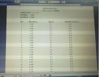 China HUATEC HRD-100 Steel Rope Non-Destructive Testing Equipment 1-300mm Diameter Range 6m/s Speed for sale