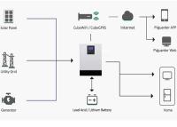 China Home Hybird System 3KW 5KW 8KW 10KW Solar PV Panel for sale