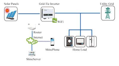 China Household On Grid Solar Power System 3kw 5kw 8kw 10kw for sale