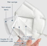China IIR FFP2 KN95 KF94 3 Ply Disposable Medical Masks EN14683 for sale