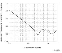 China High frequency noise suppression filter ABB FLTR100V10Z compatible with RoHS and reflow environments for sale