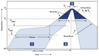 China RoHS Compliant ABRACON ABM8-13.000MHZ-10-1-U-T Ceramic SMD Crystal for High Density Wireless Devices for sale