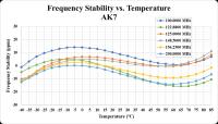China 7 by 5 millimeter XO oscillator ABRACON AK7DBF1-1000000T2 ultra low jitter frequency 100 megahertz for sale