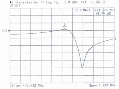 China Stable Frequency SMD SAW Resonator ABRACON ASR433.42E-T with 50 Load and 433.42 MHz Center Frequency for sale