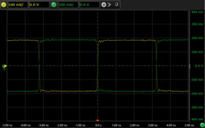 China Dual channel programmable delay chip Acelamicro ADLY89297 with 5Gbps speed and 1.3 to 6.1ns delay range for sale