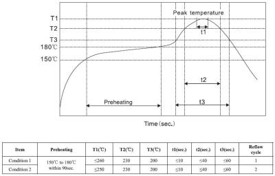 China Industrial Solid Aluminum Capacitor AISHI SVF1CM101E06E00RR262 with Performance and Long Load Life for sale