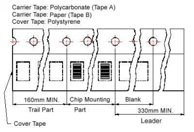 China Multi layer ferrite chip bead Chilisin BBPY00321611100Y00 for EMI suppression in electronic circuits for sale