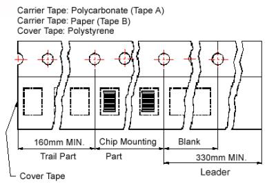 China Multilayer Ferrite Chip Beads for EMI Suppression Chilisin UPB100505T-471Y-N Tape and Reel Packaging for sale