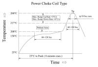 China Compact COILMX MSM252012-R24M inductor for DC DC converters in distributed power and battery systems for sale