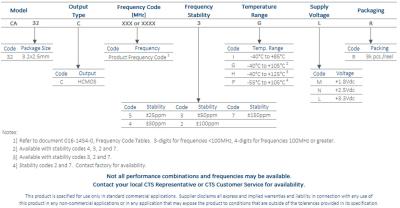 China Automotive Grade Clock Oscillator CTS CA32C3743GMR with Extended Temperature Range and Stable Output for sale