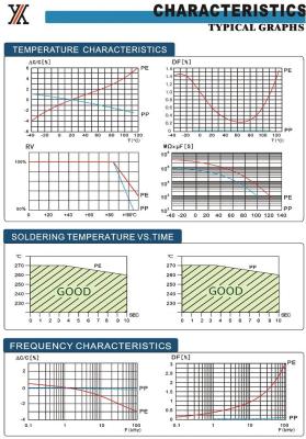China Flame retardant capacitor Dersonic CF72W684KE1H130ID100 designed for high frequency high current pulse applications for sale
