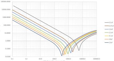 China EMI suppression capacitor EATON EFX2S30K824D022LH metallized polypropylene film for across the line for sale