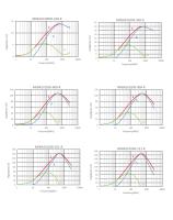 China Automotive Electronics Ferrite Bead EATON MFBA2V1005-330-R with Monolithic Construction and Low Resistance for sale