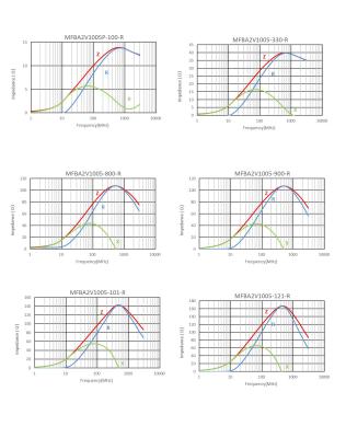 China Automotive Electronics Ferrite Bead EATON MFBA2V1005-330-R with Monolithic Construction and Low Resistance for sale