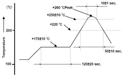 China CMOS SMD TCXO ECS ECS-327TXO-2012-33-TR compact ceramic package for IoT devices and RTC applications for sale