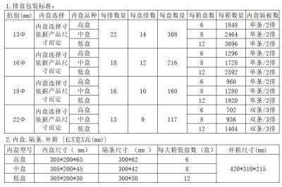 China Durable Econd 10uF400V10x12GF 10 microfarad 400 volt capacitor with compact 10 by 12 millimeter size for sale