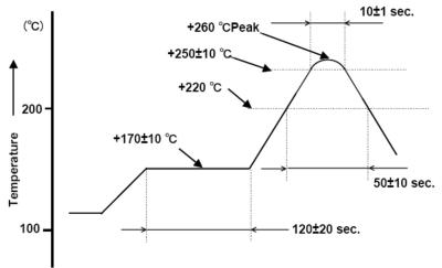 China AEC-Q200 Qualified RoHS Compliant Miniature SMD Crystal ECS ECS-80-12-33Q-GN-TR Fundamental Frequency Part for sale