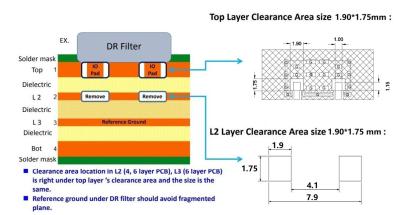 China Monoblock dielectric ceramic filter ECS ECS-DCF-110 surface mount device designed to meet RoHS and environmental standards for sale