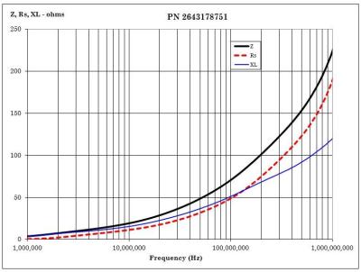 China Flat Cable EMI Suppression Cores Fair-Rite 2643178751 Designed for EMI Reduction in Multi Conductor Flat Cables for sale